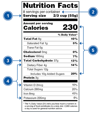 Nutrition label 学会看懂食品标签 – PurenHealthInfo.com
